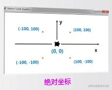 Easy to complete in 5 minutes, basic operations of the Turtle library ...