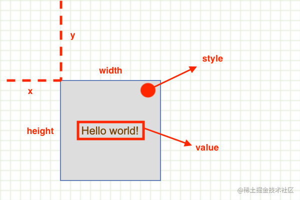 mxgraph 系列【3】： 底层状态树 mxCell - 掘金