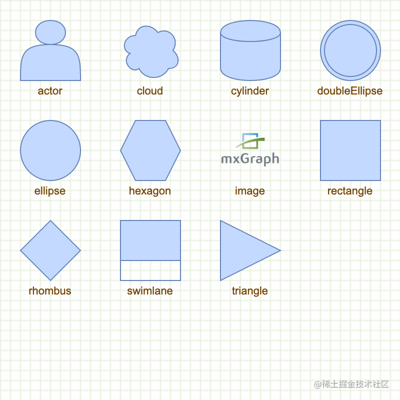 mxgraph 系列【3】： 底层状态树 mxCell - 掘金