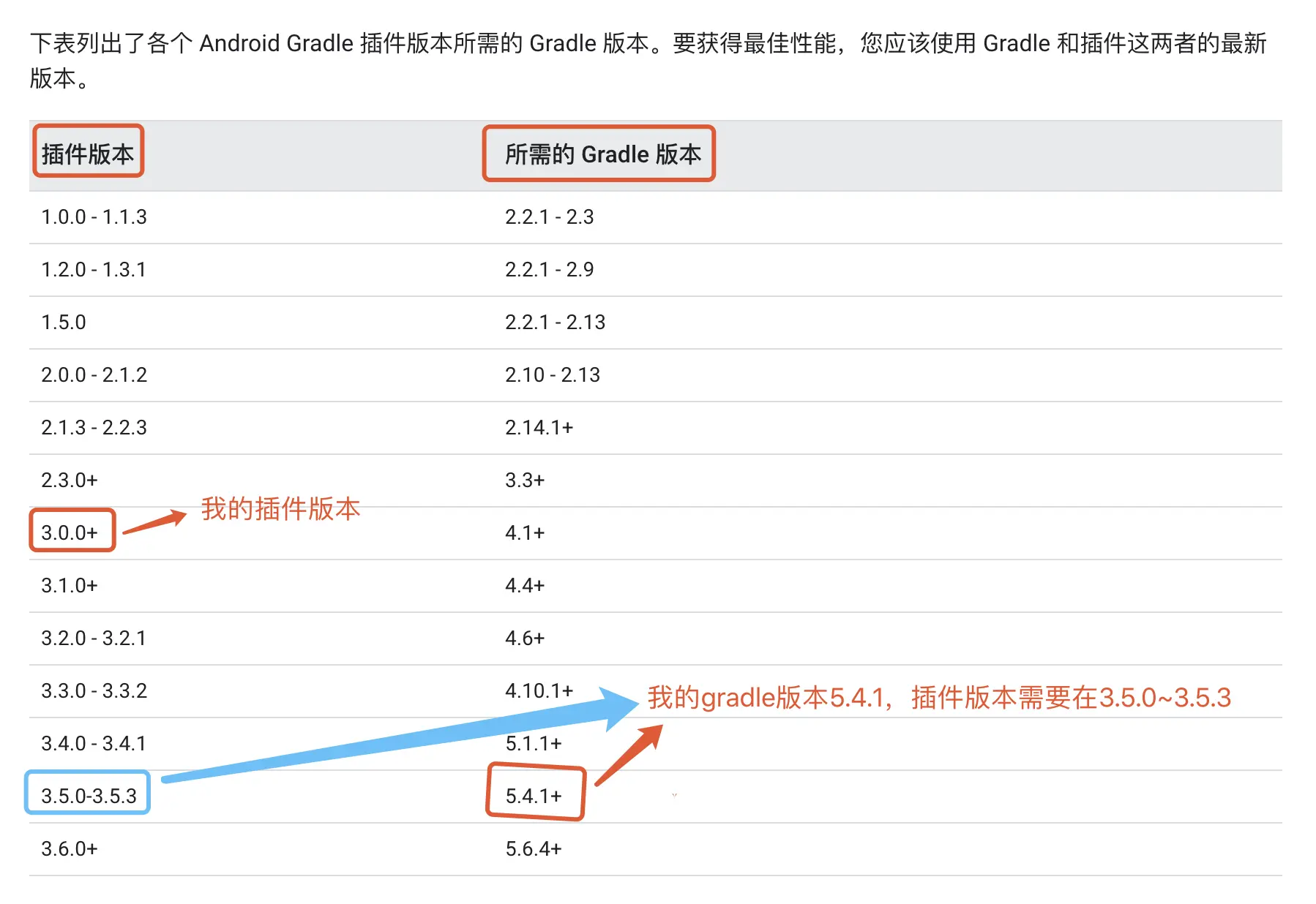 编译失败：ERROR: Unable to find method 'org.gradle.api.tasks.compile.CompileOptions.s - 掘金