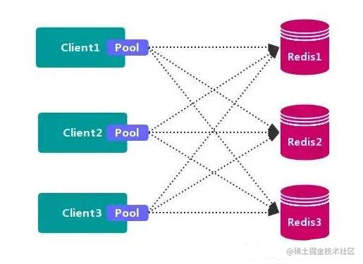 Here's your dry Redis! Redis cluster mode construction and detailed explanation of principle ...