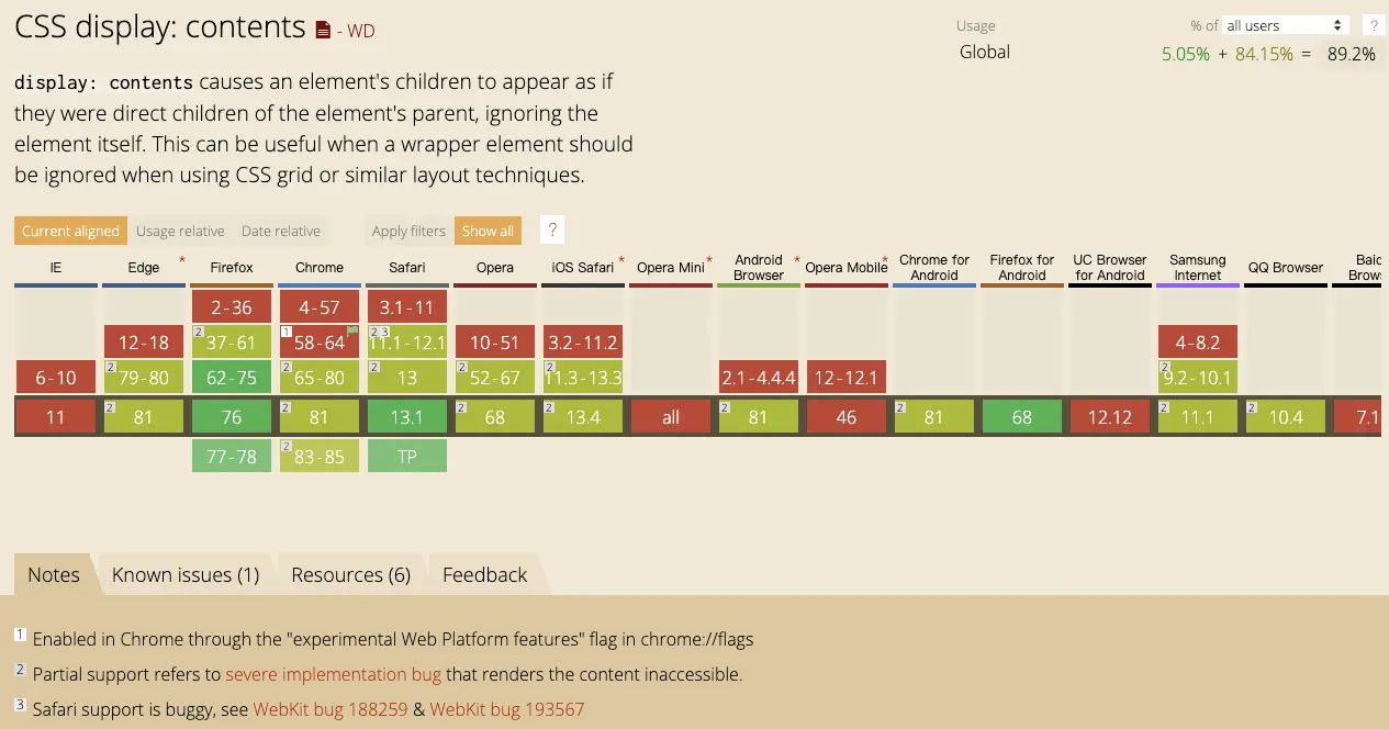 巧用 display: contents 增强页面语义display: contents 是一个比较陌生的属性，虽然属于 - 掘金