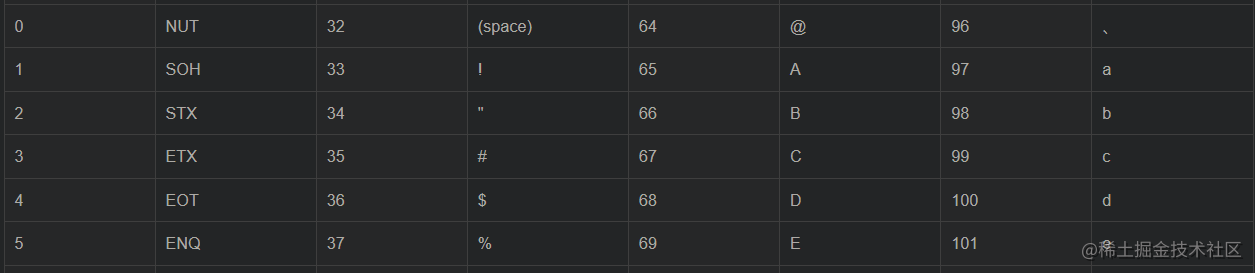 Unicode表 § 编码和解码 - 掘金