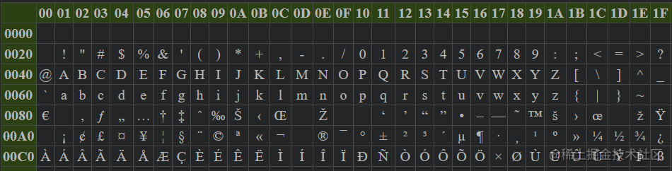 Unicode表 § 编码和解码 - 掘金