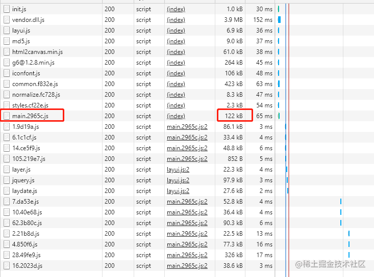 React动态加载：react-loadable和@loadable/component的介绍和对比 - 掘金
