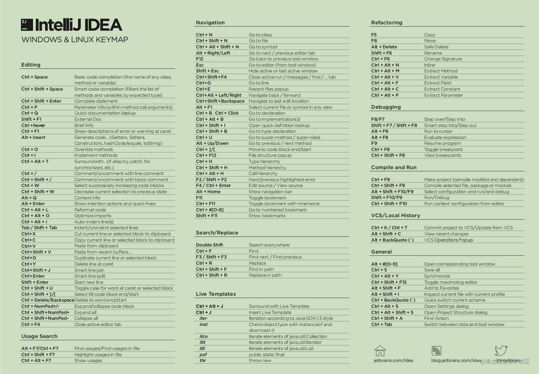 efficiency Double series 】IDEA high frequency shortcut keys ⅰ (GIF ...