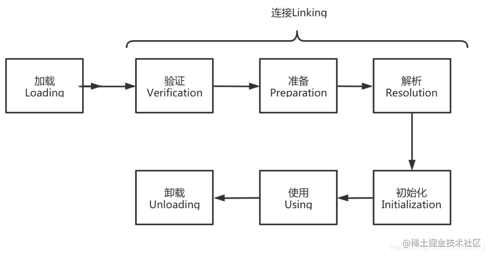 In-depth analysis: Java virtual machine class loading mechanism, process, and class loader ...