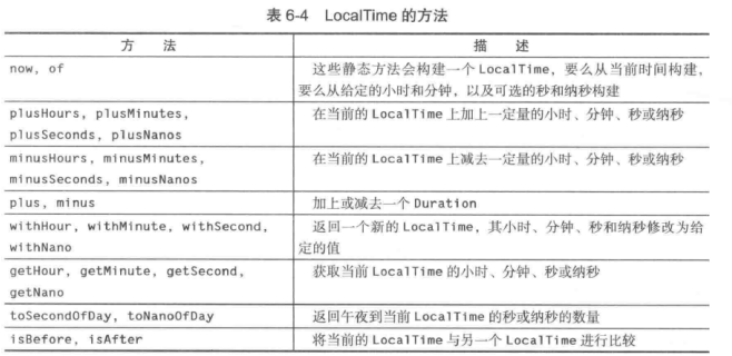 Java各个时间类总结归纳date、instant和localdatetime本文主要针对date、calendar、i 掘金 