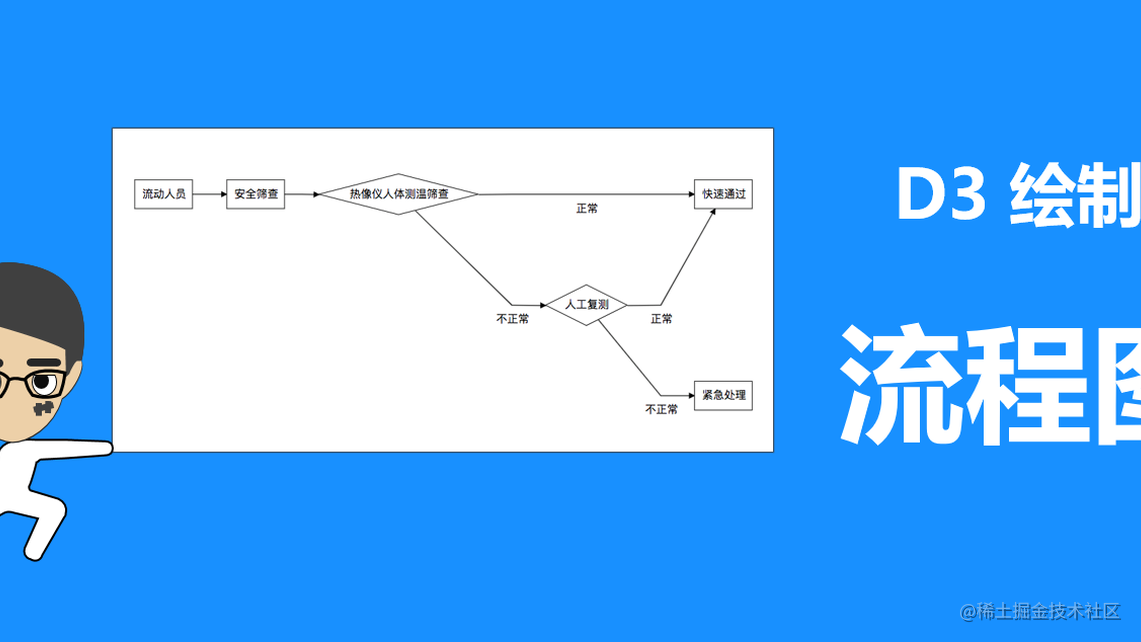 dagre-d3绘制流程图使用指南 - 掘金