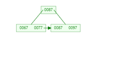 B+Tree原理、算法的解析和实现，超详细，图+代码，ο(=•ω＜=)ρ⌒☆B+Tree是一种数据结构，也是Mysql中 - 掘金