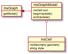 mxgraph 系列【4】：事务管理 - 掘金