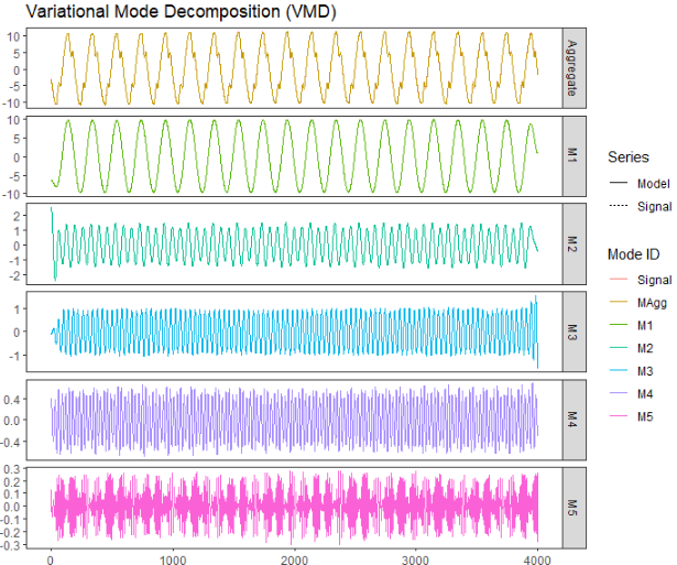 VMD原理及其在R语言中的应用示例变分模态分解(variational mode decomposition，VMD)是 - 掘金