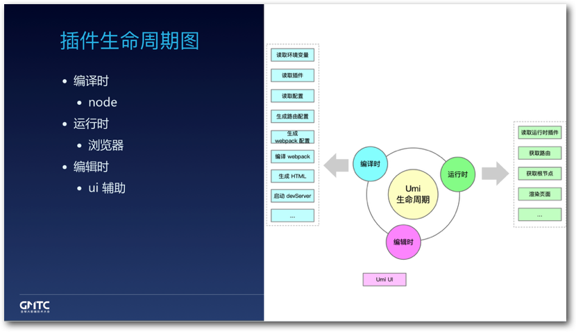 一文带你看懂 UmiJS （3.x版本）Umi是蚂蚁金服的底层前端框架，我用这个框架也有一段时间了，但是网上umi相关的 - 掘金