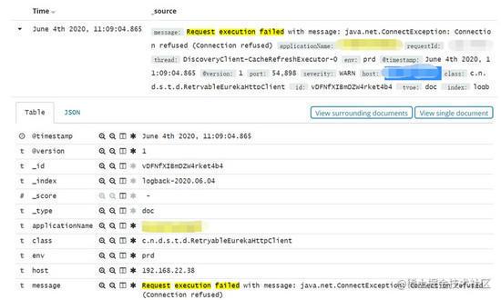 An online question to ponder: How does a Eureka registry cluster achieve client request load and ...