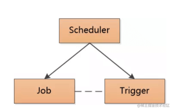 Three implementations of scheduled tasks in Spring Boot - Moment For ...