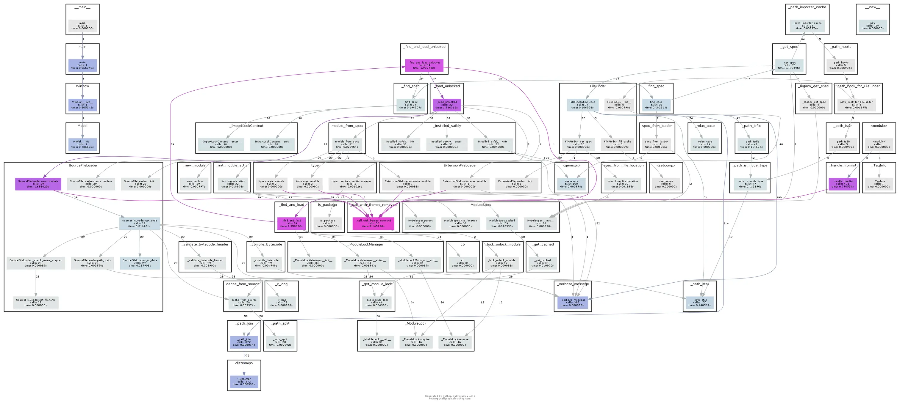 Python 流程图 — 一键转化代码为流程图Graphviz是一个可以对图进行自动布局的绘图工具，由贝尔实验室开源。我 - 掘金