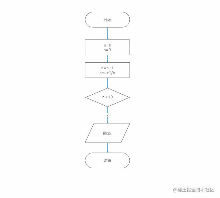 Product managers can now draw flowcharts in the prototype tool - Moment ...