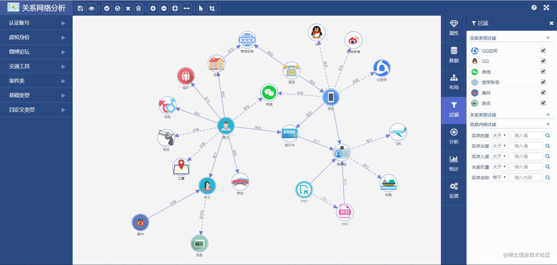How to use JS to do data visualization? The source code for multiple ...