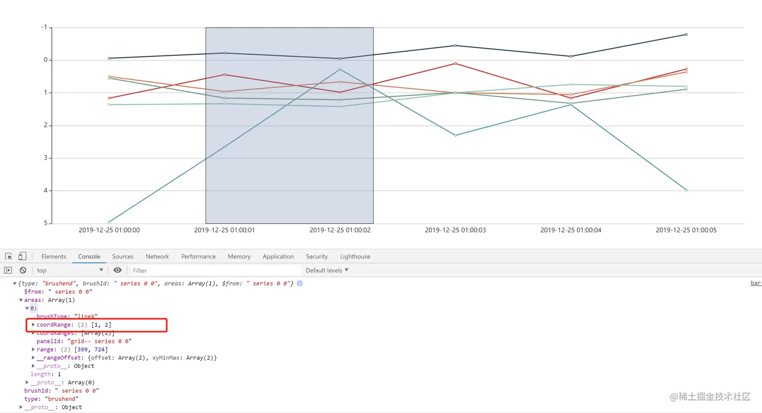 数据可视化那些事-echarts之brush区域选择接到需求在一个xAxis坐标轴为time类型，series的type - 掘金