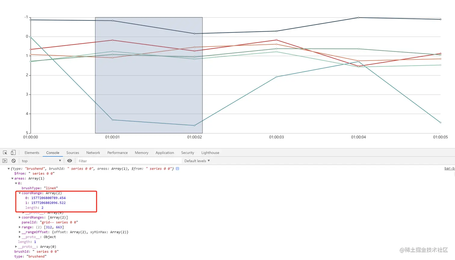 数据可视化那些事-echarts之brush区域选择接到需求在一个xAxis坐标轴为time类型，series的type - 掘金