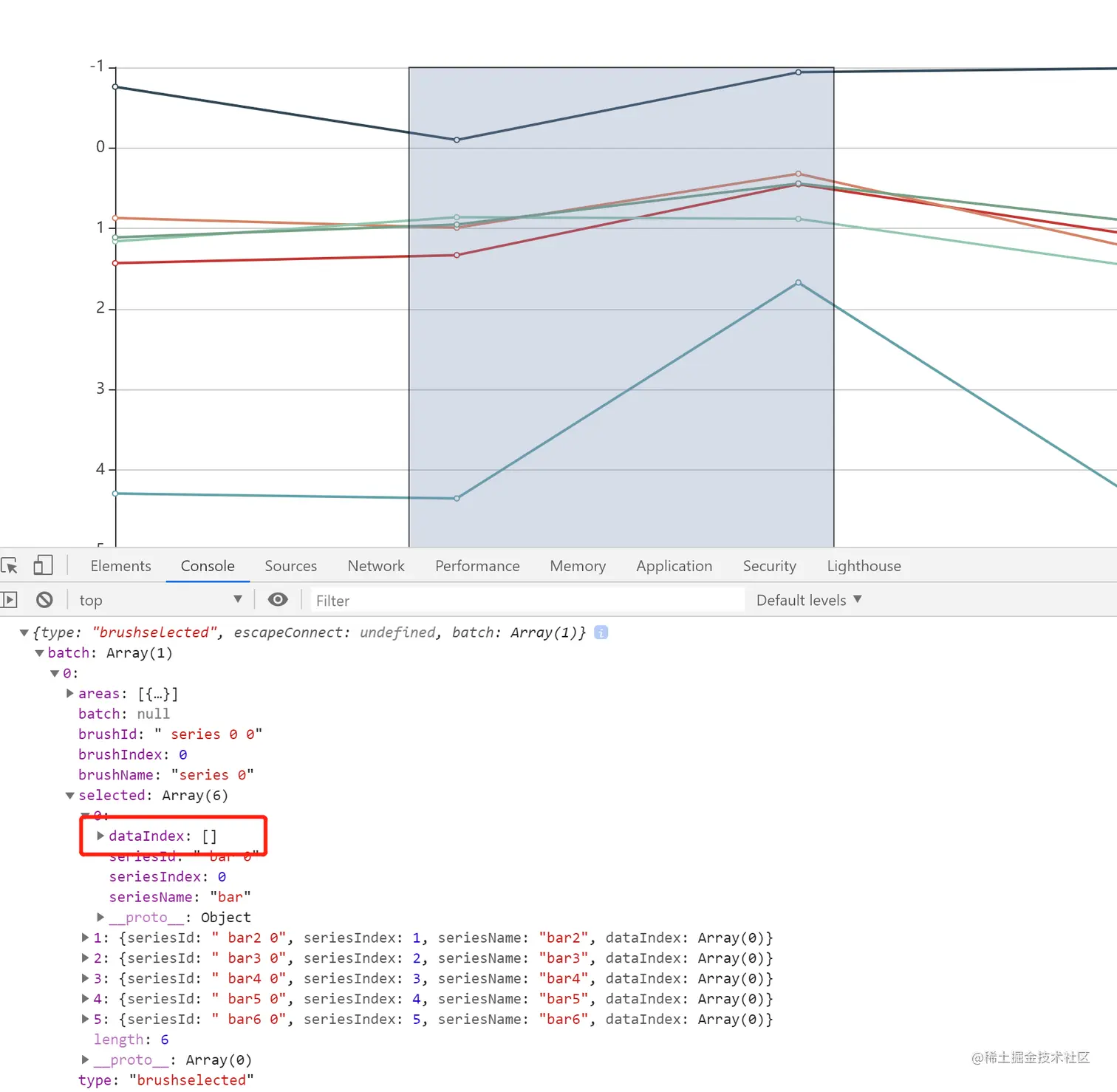数据可视化那些事-echarts之brush区域选择接到需求在一个xAxis坐标轴为time类型，series的type - 掘金