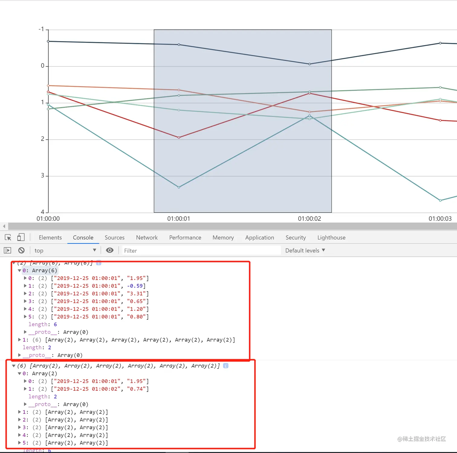 数据可视化那些事-echarts之brush区域选择接到需求在一个xAxis坐标轴为time类型，series的type - 掘金