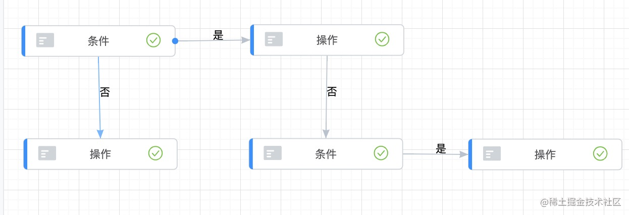 ant G6+Vue画简单流程图 - 掘金