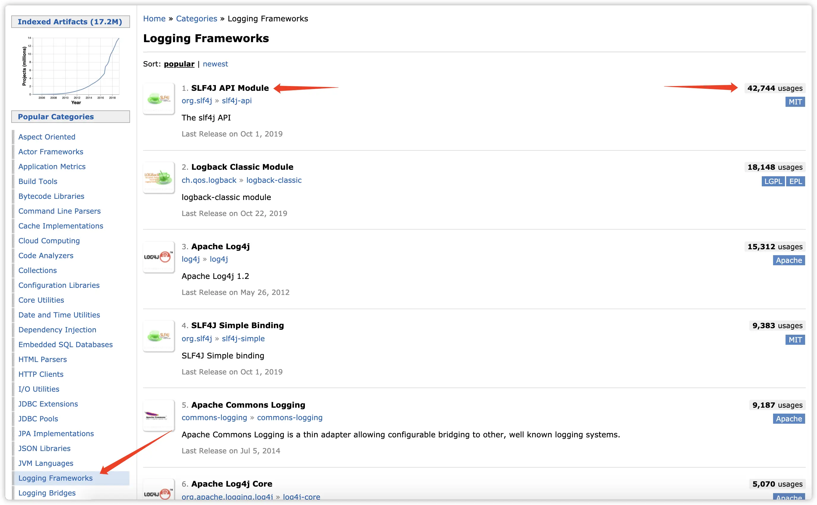 Java Logging 日志框架 SLF4J 的使用（Maven）下面是 Maven Repository 上热门 L - 掘金