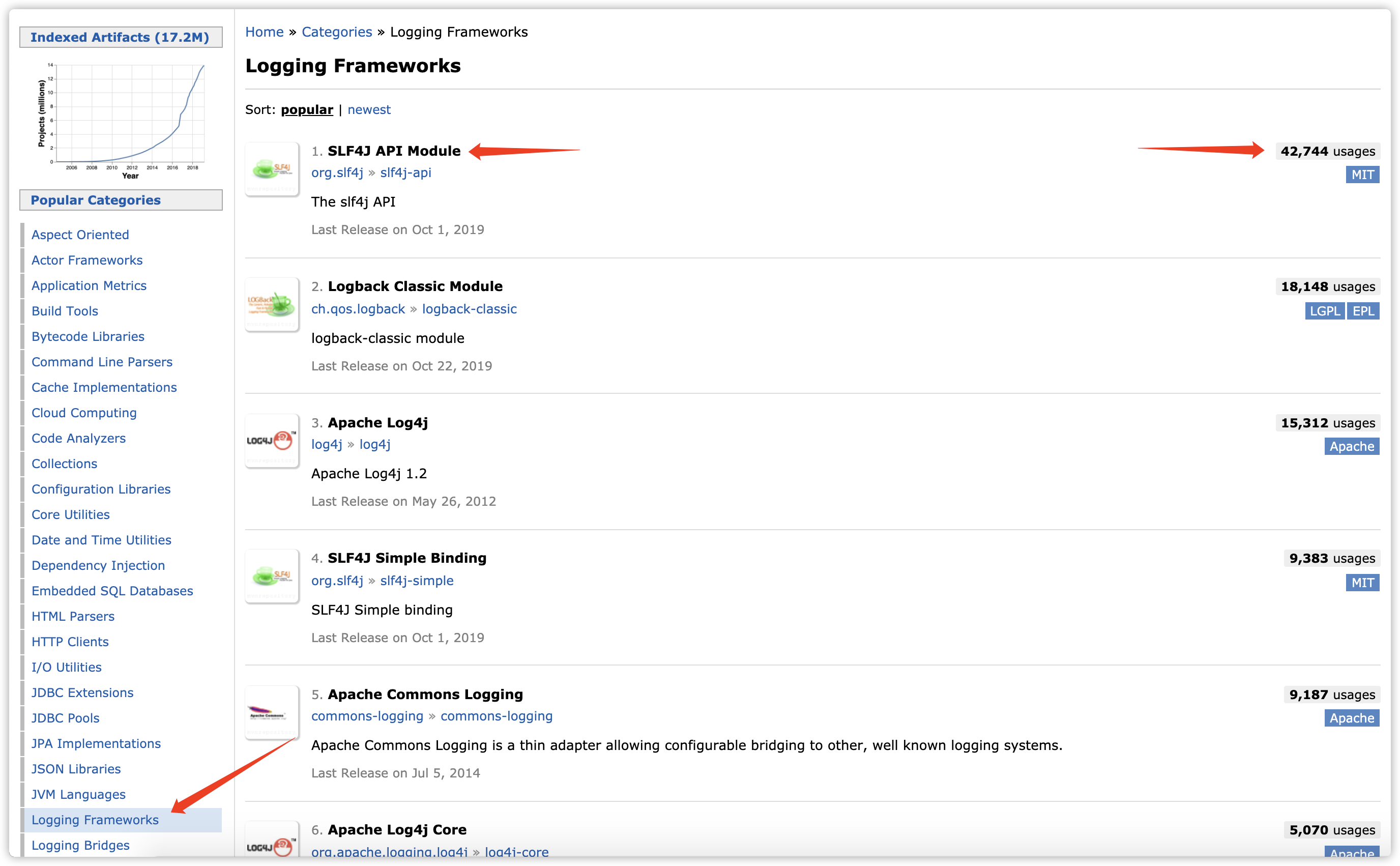 Java Logging 日志框架 SLF4J 的使用（Maven）下面是 Maven Repository 上热门 L - 掘金