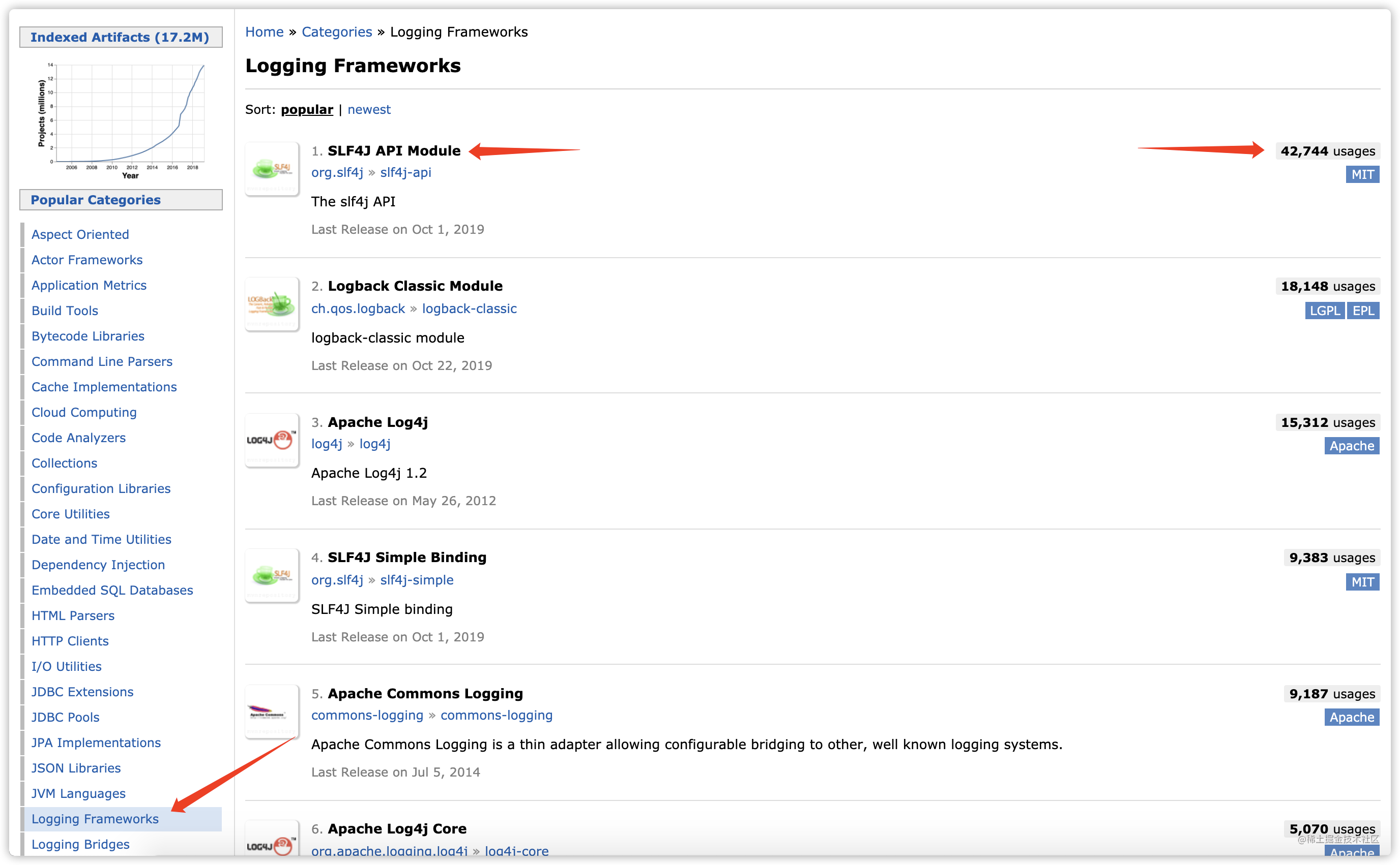 Java Logging 日志框架 SLF4J 的使用（Maven） - 掘金