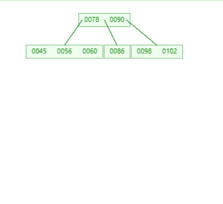 B+Tree原理、算法的解析和实现，超详细，图+代码，ο(=•ω＜=)ρ⌒☆B+Tree是一种数据结构，也是Mysql中 - 掘金