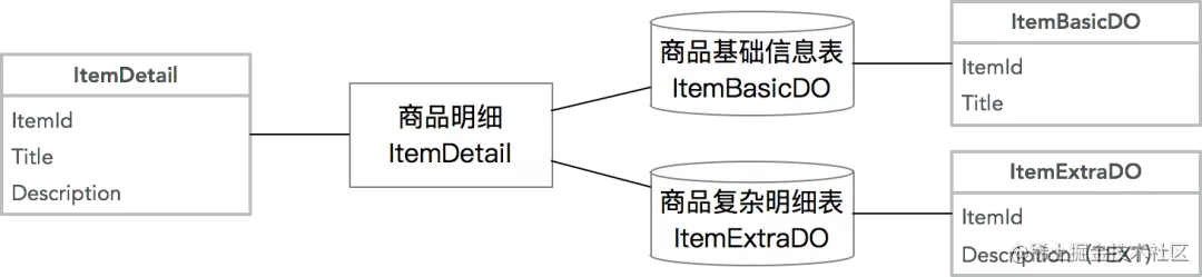DDD Series lecture 3 - Repository schema - Moment For Technology