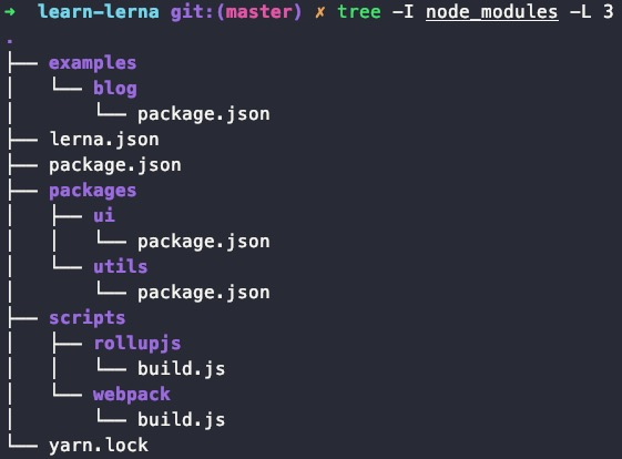Monorepo-多包单仓库的开发模式当然，在这一过程中还涉及到仓库权限、publish权限的管理，如果我们的Tom同学 - 掘金