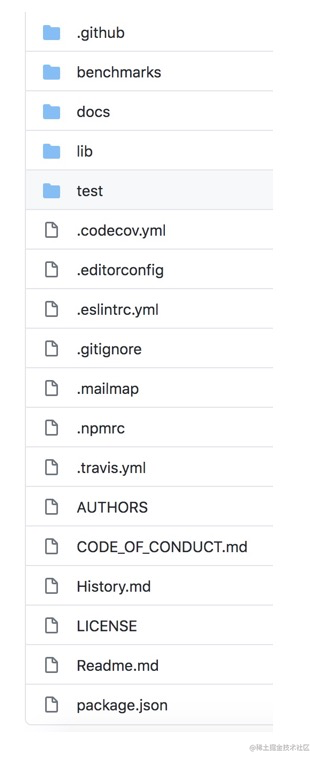 Hand in hand with you to learn Koa source code (a) - directory ...