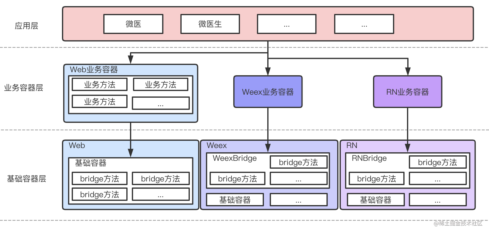 How to achieve four-end unified bridge? Let's have a look at the cross ...