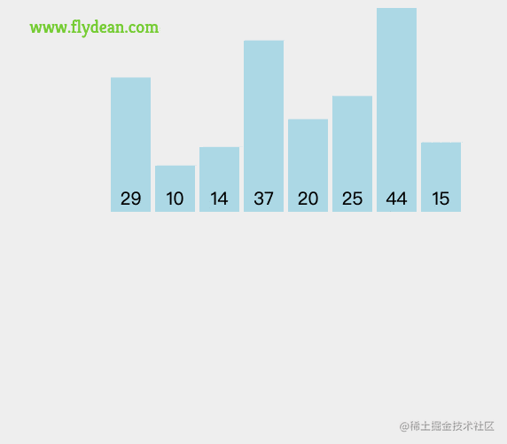 Look at the animation algorithm: sort - merge sort - Moment For Technology