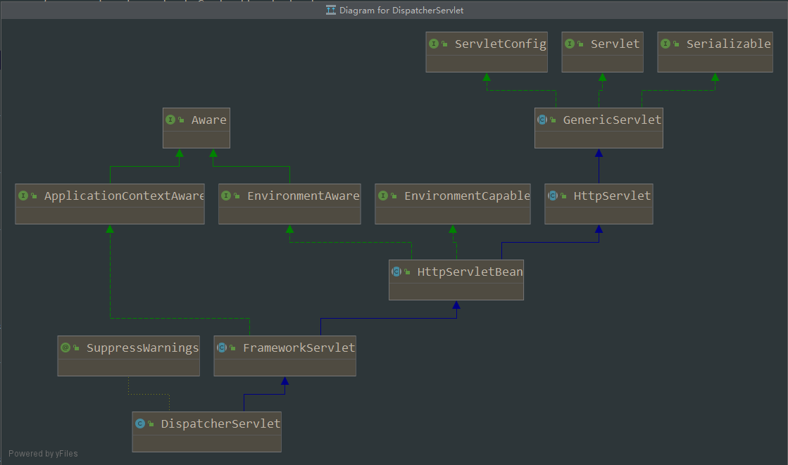 个人理解DispatcherServlet中的两个设计模式最近在看Spring Boot源码，对其中的Dispatche - 掘金