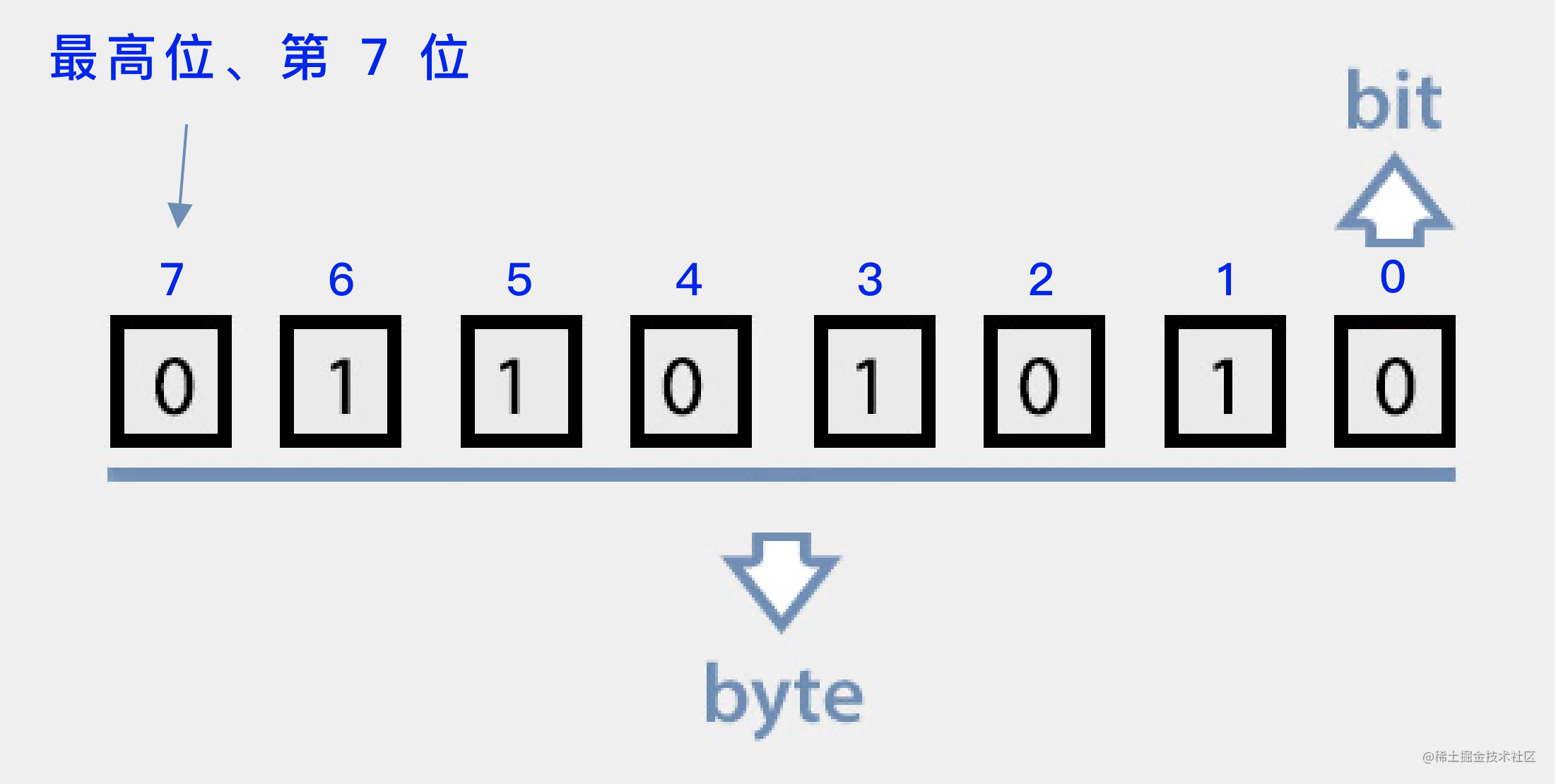 Character Encoding (I: Terms and origin of character Encoding) - Moment ...