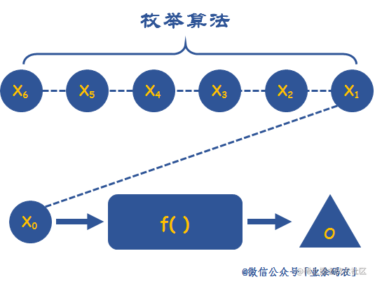 Figure out eight commonly used algorithm ideas! - Moment For Technology