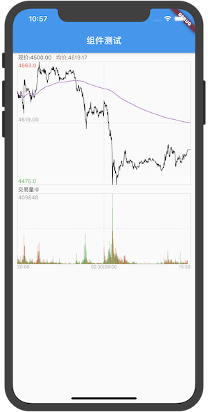 Flutter 股票 分时线、K线公司项目中有涉及到股票类K线及分时线，原先使用flutter_k_chart，但是由于 - 掘金