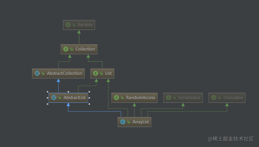 ArrayList and LinkedList common source code and similarities and differences - Moment For Technology
