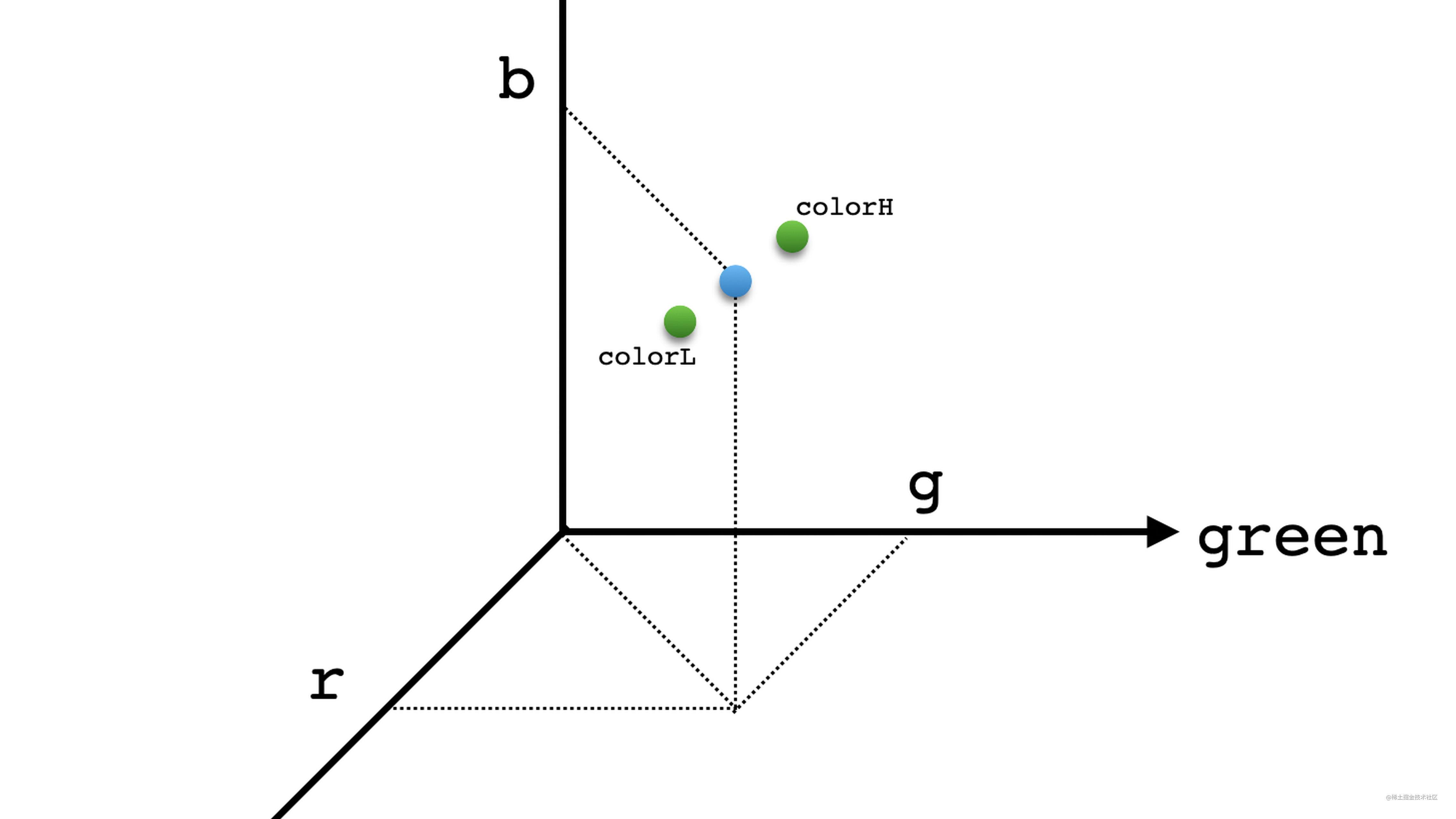 Python 通过 .cube LUT 文件对图像做处理 - 掘金
