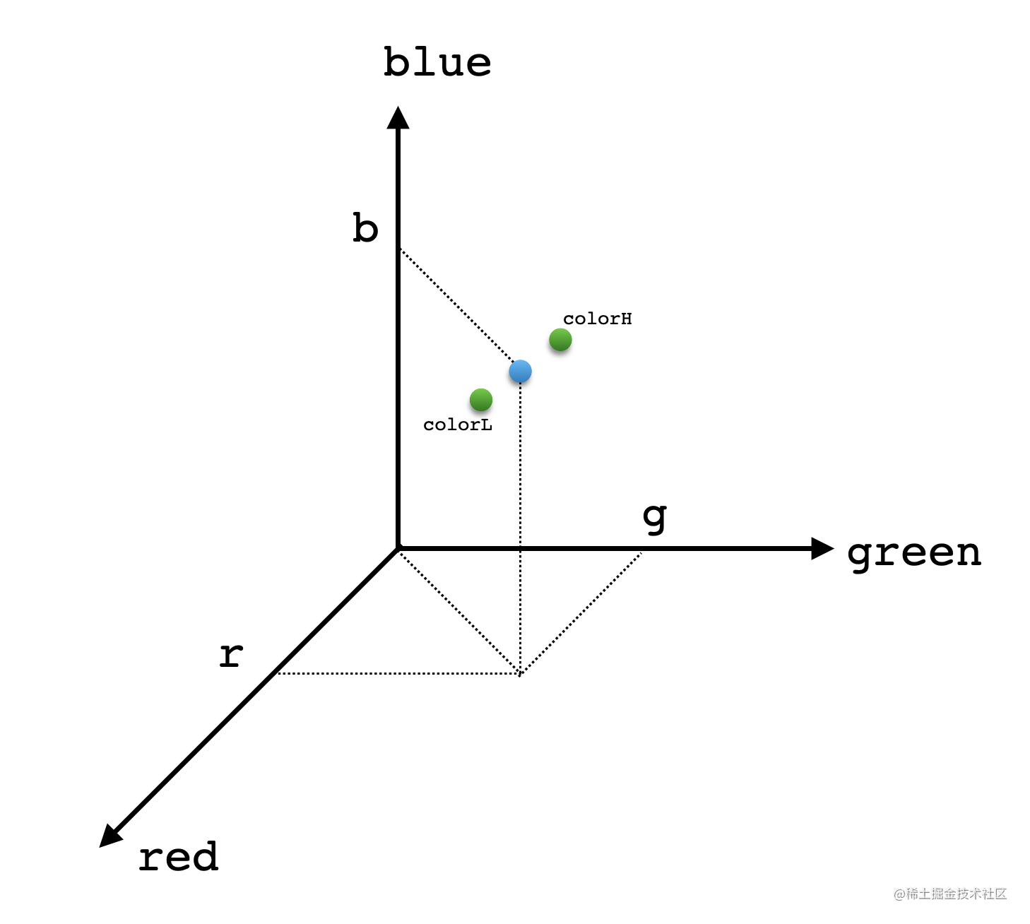 Python 通过 .cube LUT 文件对图像做处理 - 掘金