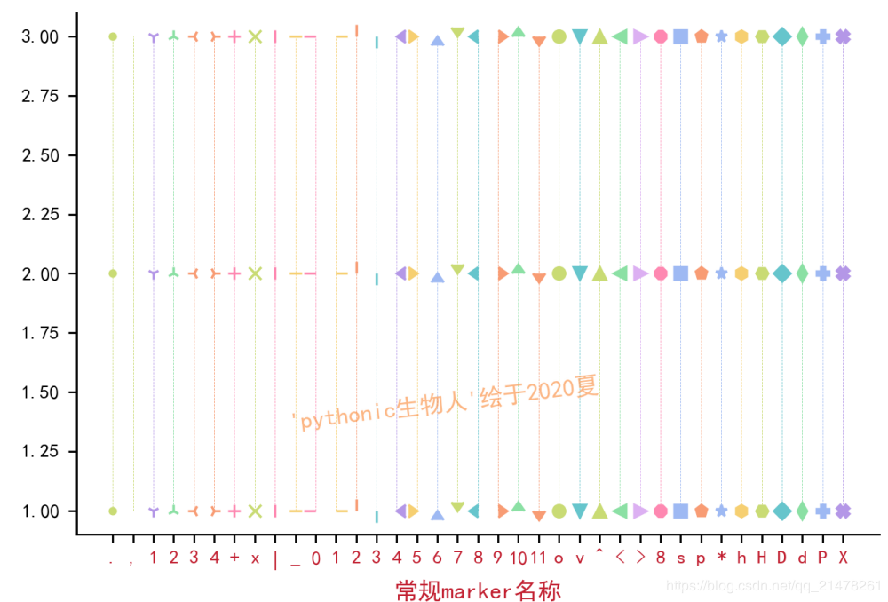 python绘图03|matplotlib-标记（marker）和线性（linestyle）使用往下看，都给你，让您满足 - 掘金