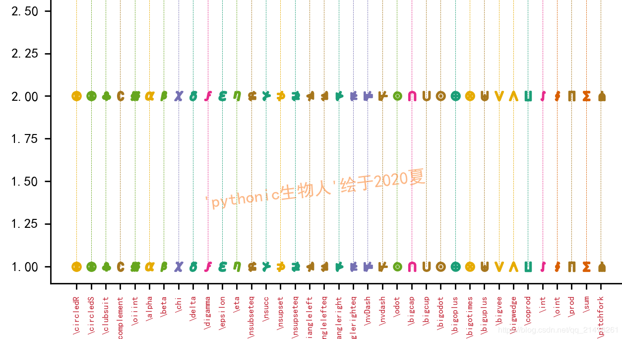 python绘图03|matplotlib-标记（marker）和线性（linestyle）使用往下看，都给你，让您满足 - 掘金