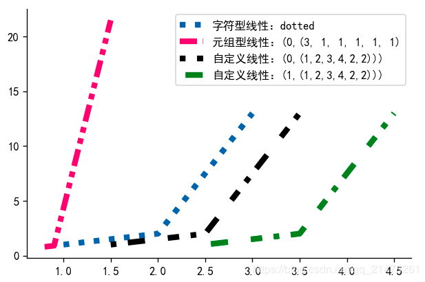 python绘图03|matplotlib-标记（marker）和线性（linestyle）使用往下看，都给你，让您满足 - 掘金