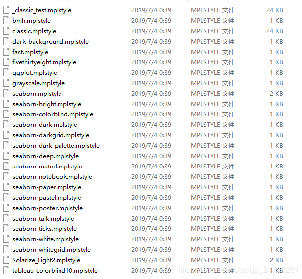 python绘图04|matplotlib-绘图风格（plt.style）大全使用plt.style.available - 掘金