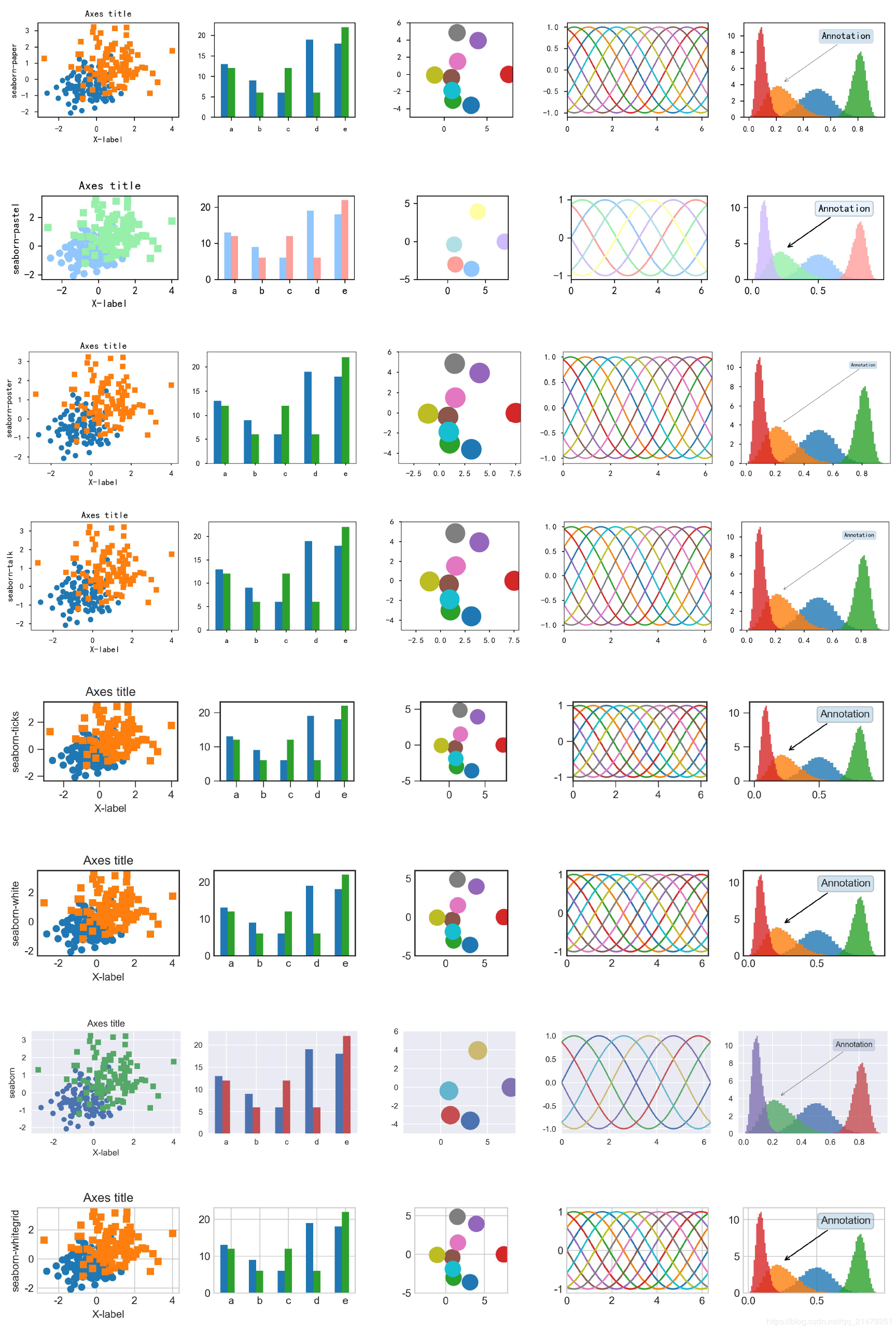 python绘图04|matplotlib-绘图风格（plt.style）大全使用plt.style.available - 掘金
