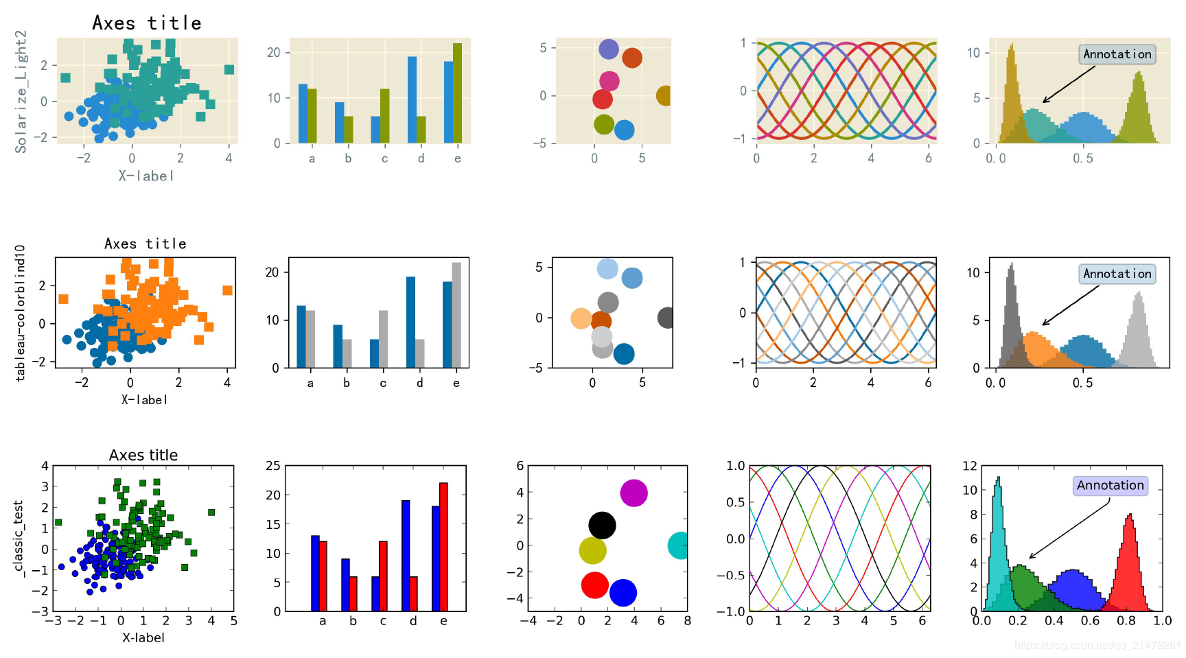 python绘图04|matplotlib-绘图风格（plt.style）大全使用plt.style.available - 掘金