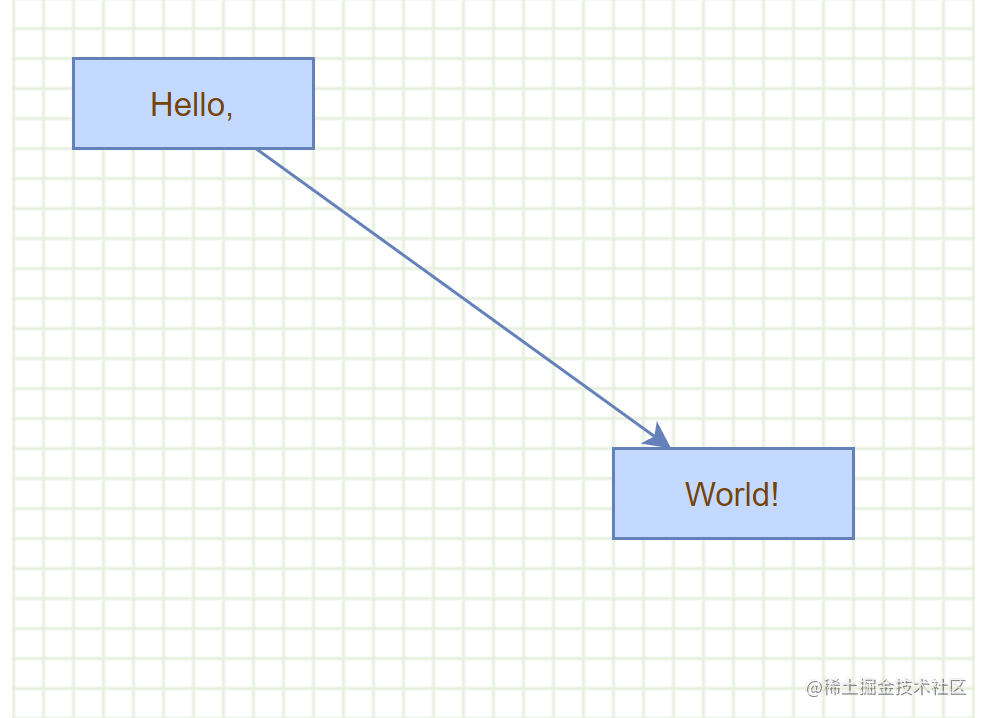 关于Mxgraph的使用(Js版) - 掘金